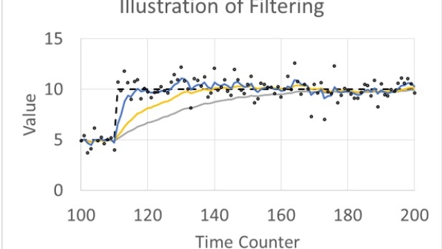 Process Control Concepts and Practice | Resourcium